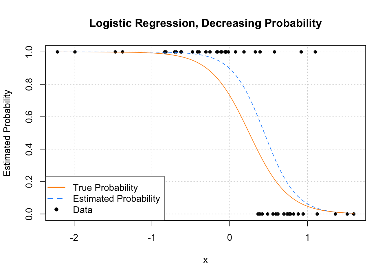 Chapter 17 Logistic Regression Applied Statistics With R